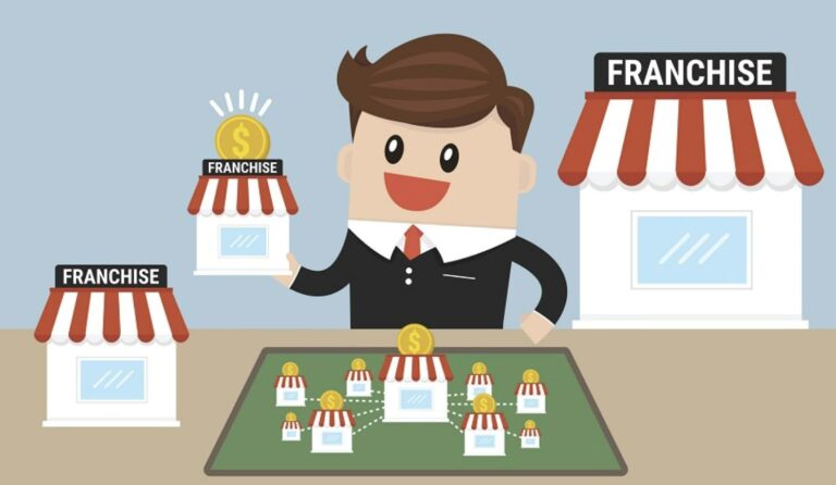 What is Franchising and Why It Works? | Franchise PH
